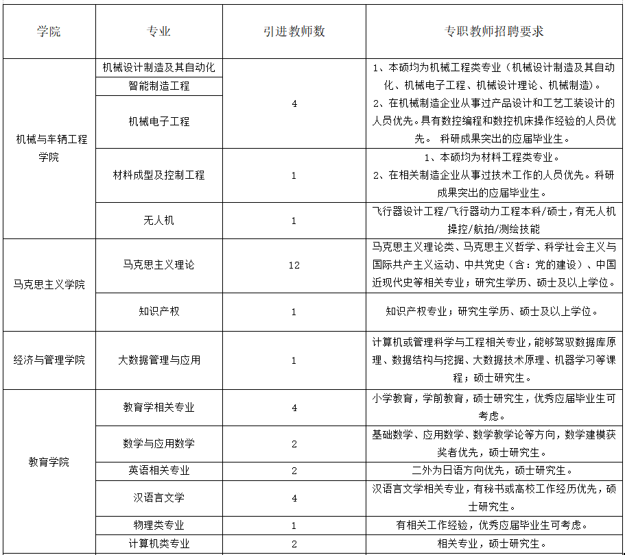 人才招聘_南昌工学院